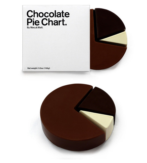 Chocolate Pie Chart De Mary Matt At Srta Jara Modern Living chocolate-pie-chart-de-mary-matt-at-srta-jara-modern-living